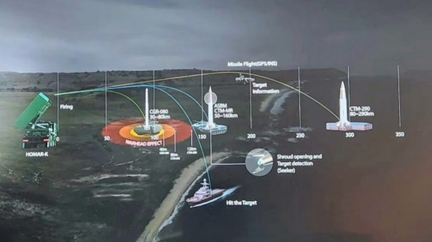 [단독]한화, 폴란드 다연장로켓에 '전투함 킬러' ASBM 미사일 통합 제안 | 비즈한국